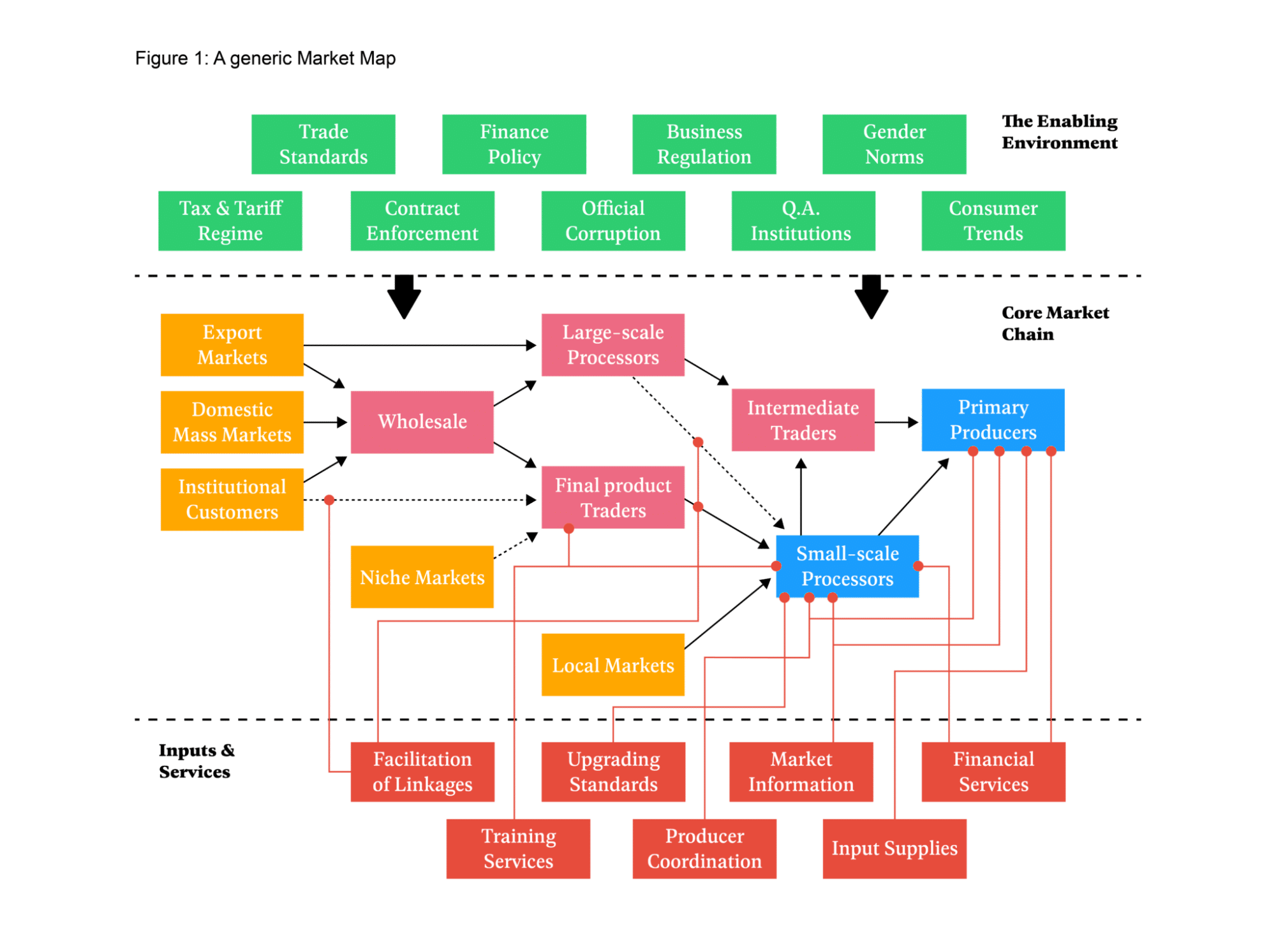 Preliminary market mapping - Practical Action