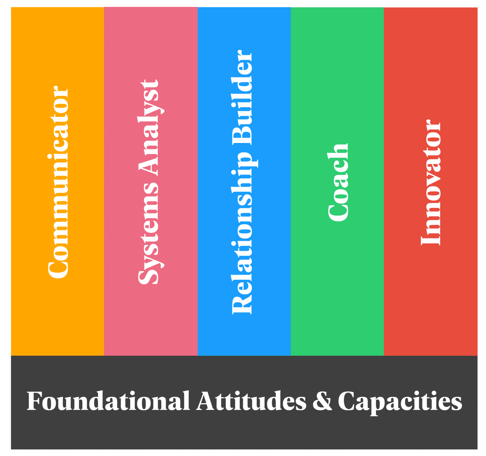 Core principles of PMSD - Practical Action