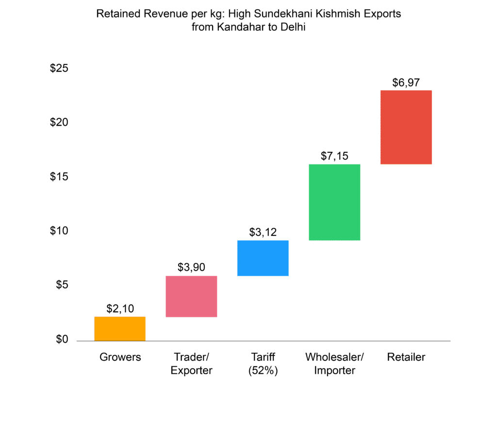 Economic analysis - Practical Action