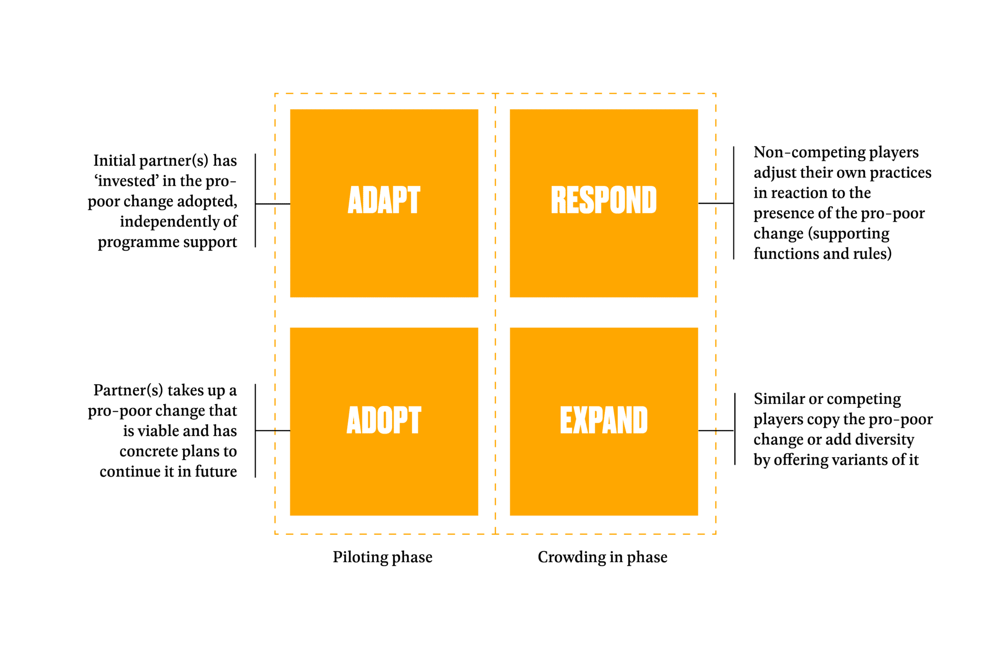 AAER - Practical Action