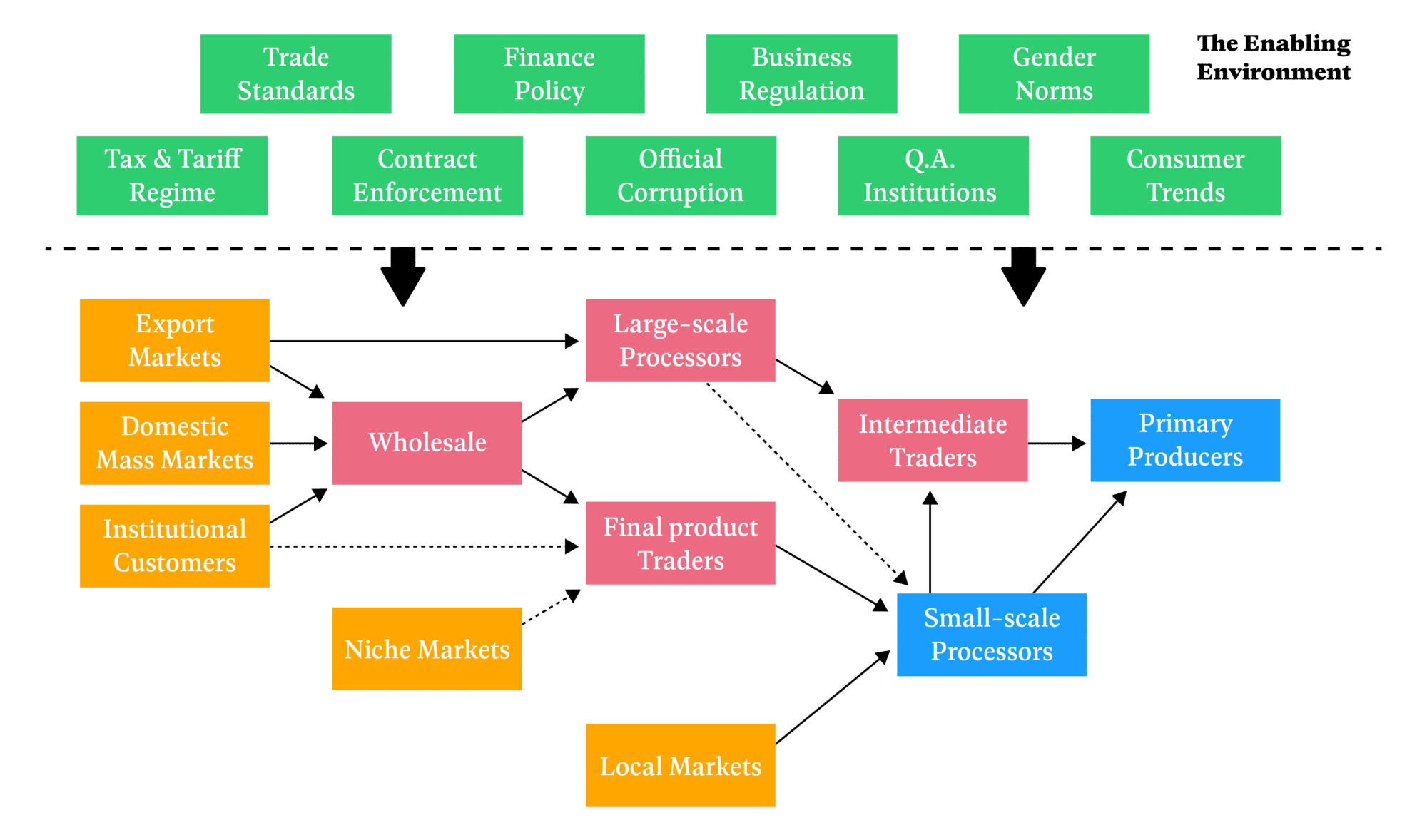 Core guidance note: The Market map - Practical Action